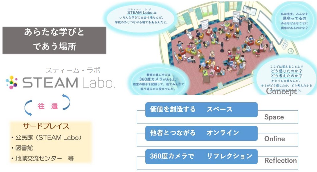 STEAM Labo.×5つのツール - 加西STEAM